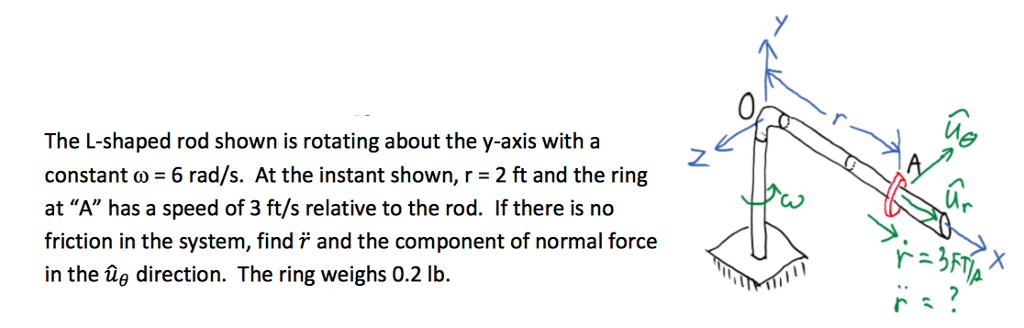 Solved The L-shaped rod shown is rotating about the y-axis | Chegg.com