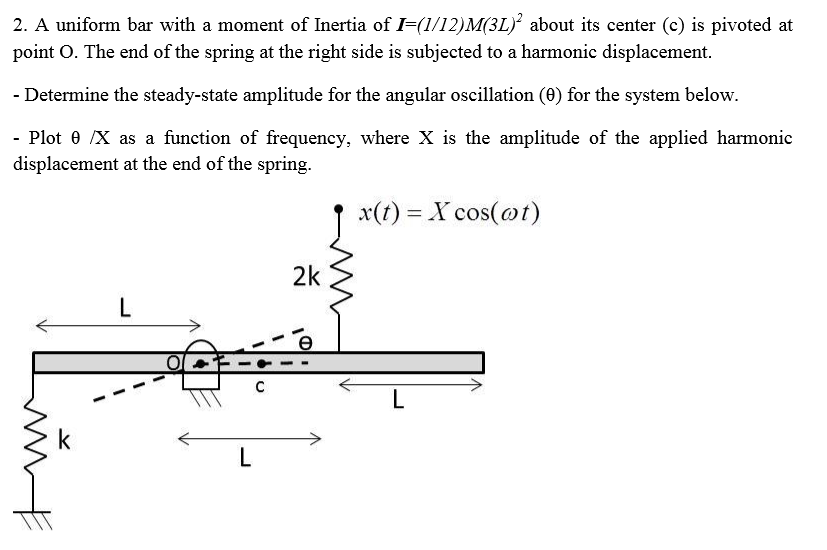 A uniform bar with a moment of Inertia of | Chegg.com