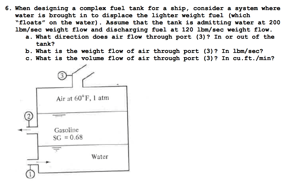 Solved 6. When designing a complex fuel tank for a ship | Chegg.com