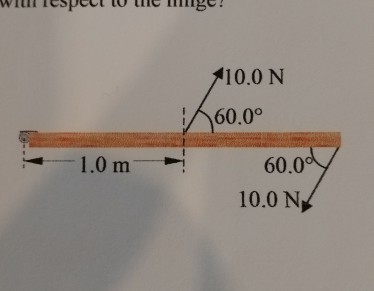 Solved The drawing shows the top view of a door that is 2m | Chegg.com