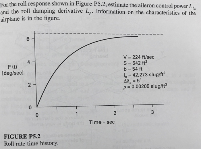 For the roll response shown in Figure P5.2, estimate | Chegg.com