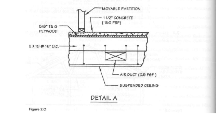 Solved Design of wood structures, 7th edition, problem | Chegg.com