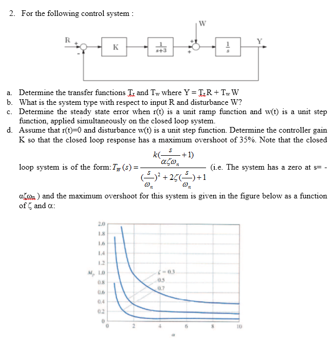 Solved For the following control system Determine the | Chegg.com