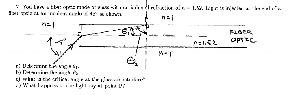 Solved You have a fiber optic made of glass with an index dr | Chegg.com