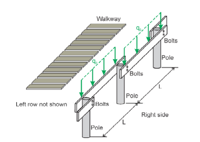 Solved Two rows of wooden poles spaced L=16 ft apart are | Chegg.com