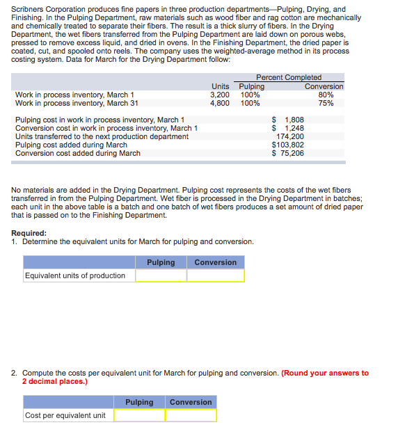 How To Find Ending Work In Process Inventory : Using this information ...