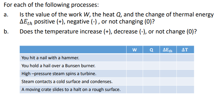 Solved For each of the following processes: a. Is the value | Chegg.com