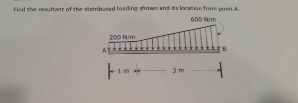 Solved Find the resultant of the distributed loading shown | Chegg.com