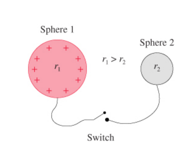 Solved: The Two Metal Spheres In The Figure(Figure 1) Are ... | Chegg.com Solved: The Two Metal Spheres In The Figure(Figure 1) Are ... | Chegg.com