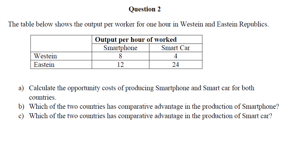 The table below shows the output per worker for one | Chegg.com