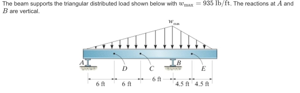 Solved The beam supports the triangular distributed load | Chegg.com Solved The beam supports the triangular distributed load | Chegg.com