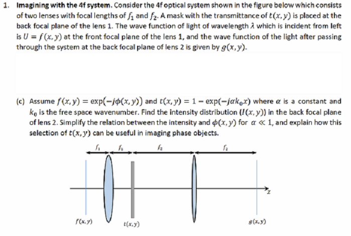 Solved Imagining with the 4f system. Consider the 4f optical | Chegg.com