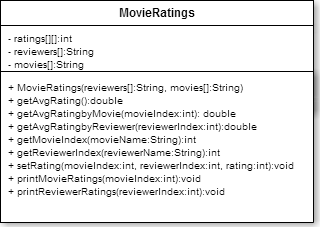Solved Movie Ratings ratings nt reviewers!] String es | Chegg.com