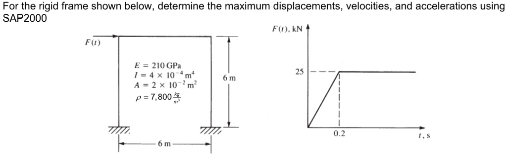For the rigid frame shown below, determine the | Chegg.com