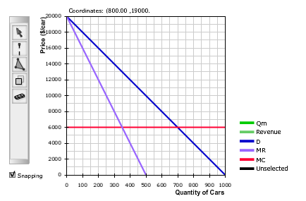 Solved Consider a monopoly used car dealership and assume | Chegg.com