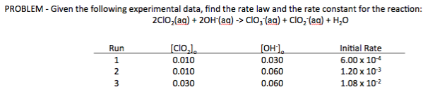 Solved Given the following experimental data, find the rate | Chegg.com