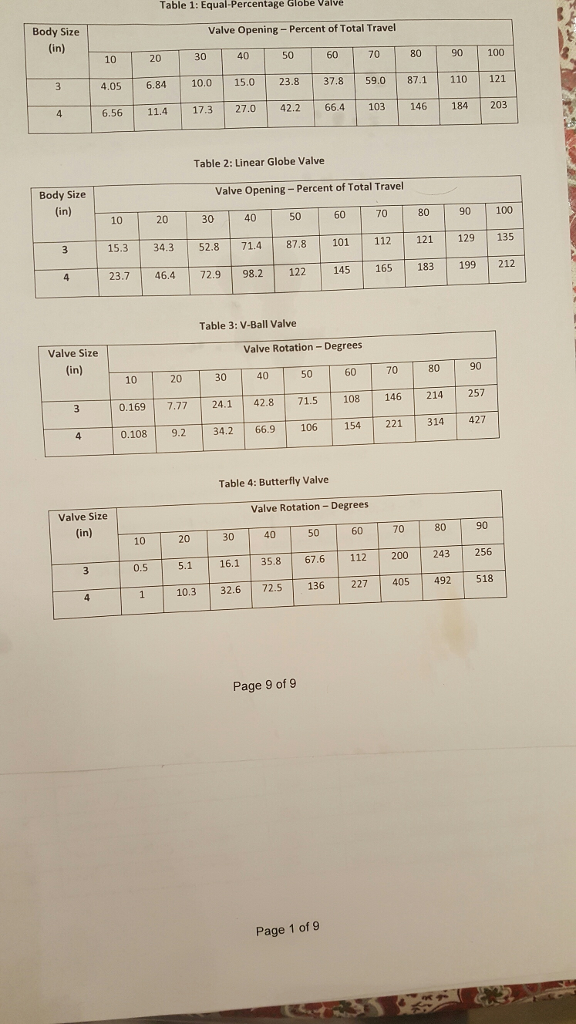 5. Using the information in Tables 1-4, calculate the | Chegg.com