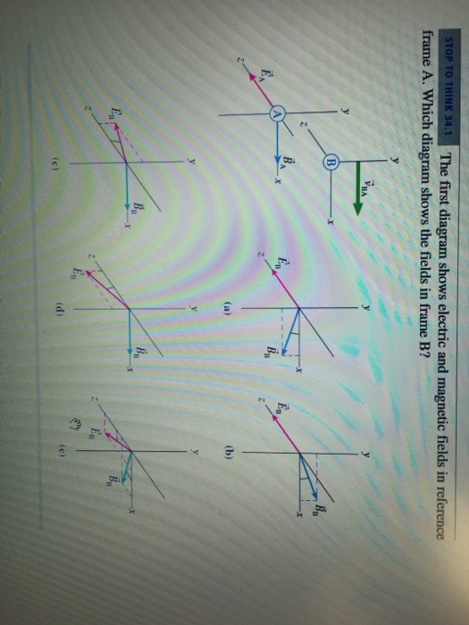 Solved The first diagram shows electric and magnetic field | Chegg.com