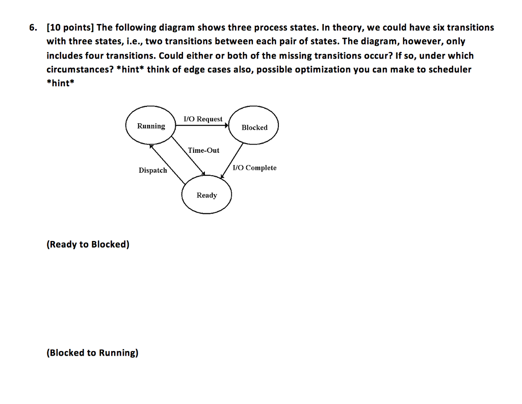 Solved The following diagram shows three process states. In | Chegg.com
