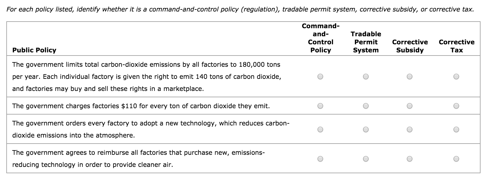 Solved Carbon dioxide emissions have been linked to global | Chegg.com