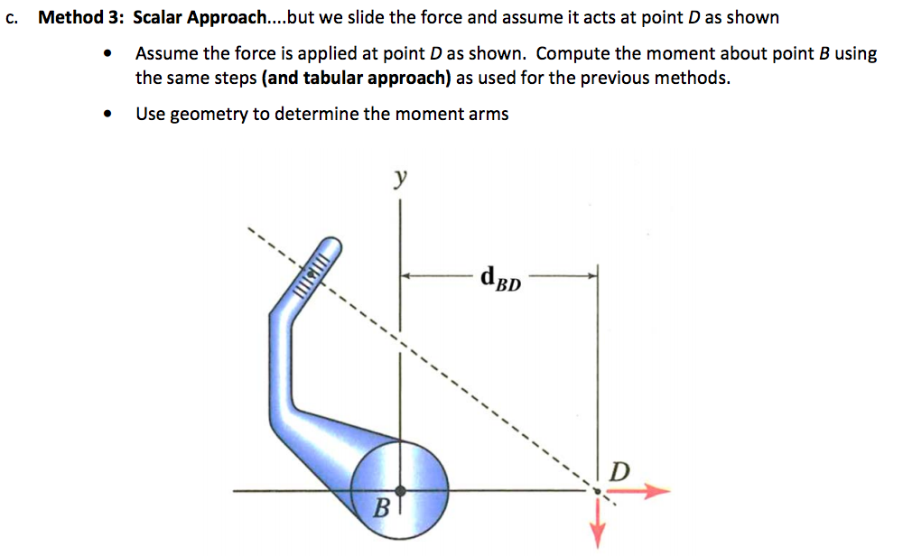 Solved Method 3: Scalar Approach....but we slide the | Chegg.com