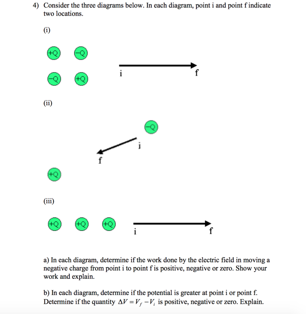 Solved Consider the three diagrams below. In each diagram, | Chegg.com