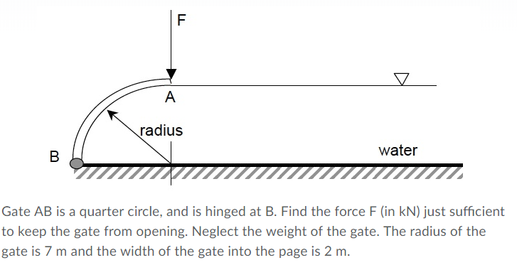 Solved radius water Gate AB is a quarter circle, and is | Chegg.com