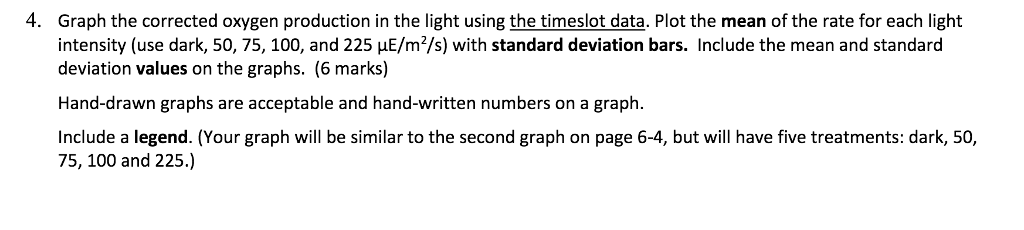 4. Graph the corrected oxygen production in the light | Chegg.com