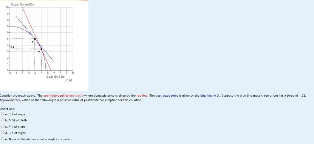 Compare the Ricardian comparative advantage theory | Chegg.com