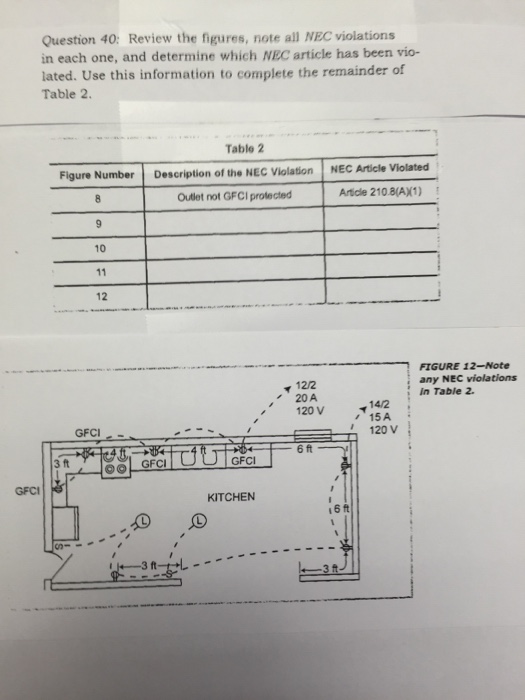 Solved Review the figures, note all NEC violations in each | Chegg.com