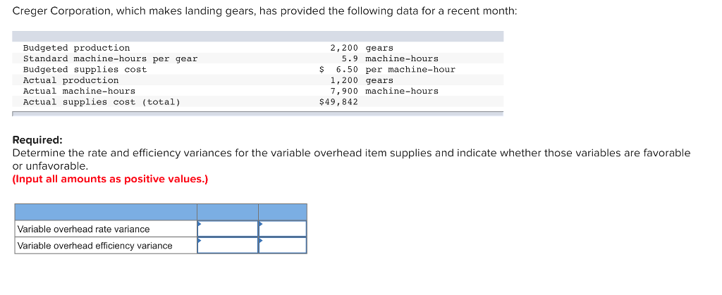 Solved The following standards have been established for a | Chegg.com