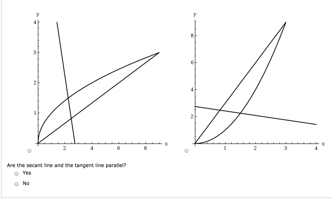 Solved Are The Secant Line And The Tangent Line Parallel