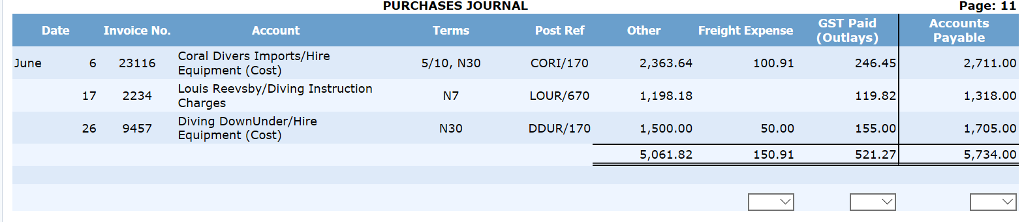 Schedule of Accounts Receivable as at 31 May 20XX | Chegg.com