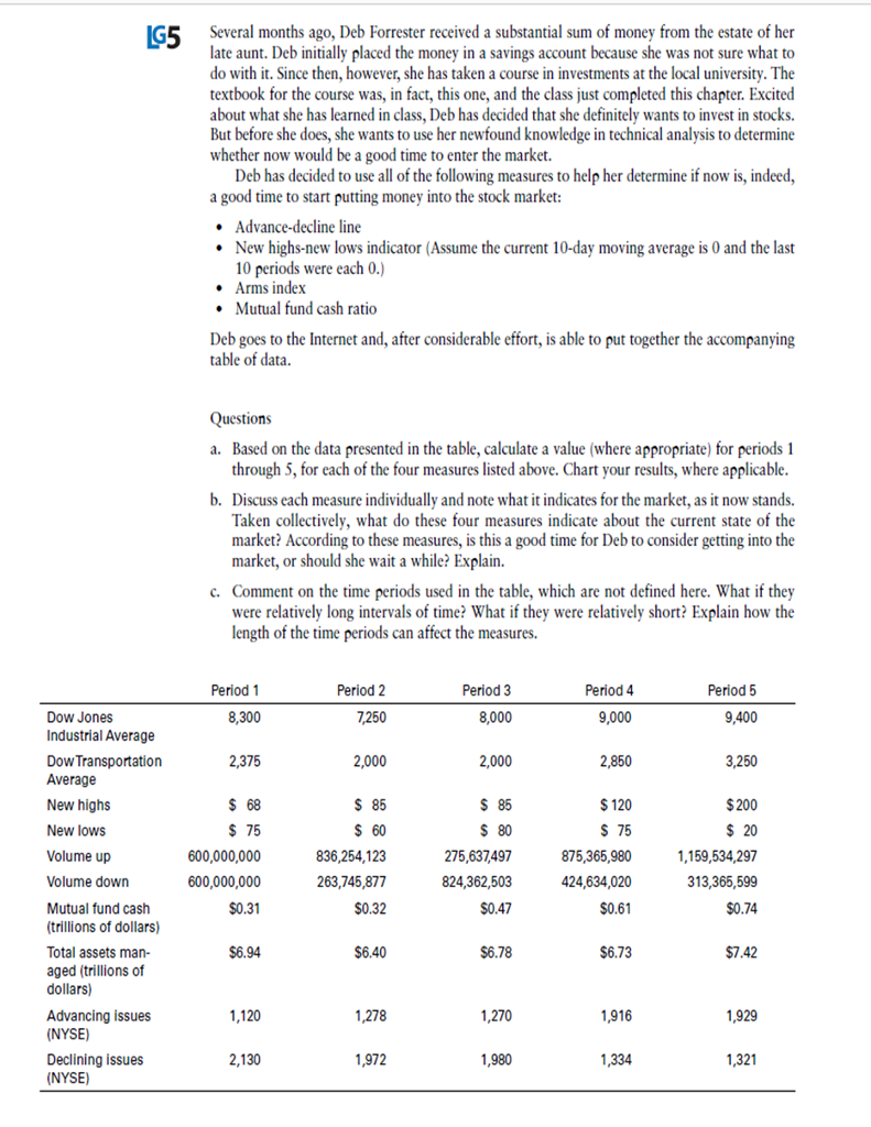 Solved Several months ago, Deb Forrester received a | Chegg.com