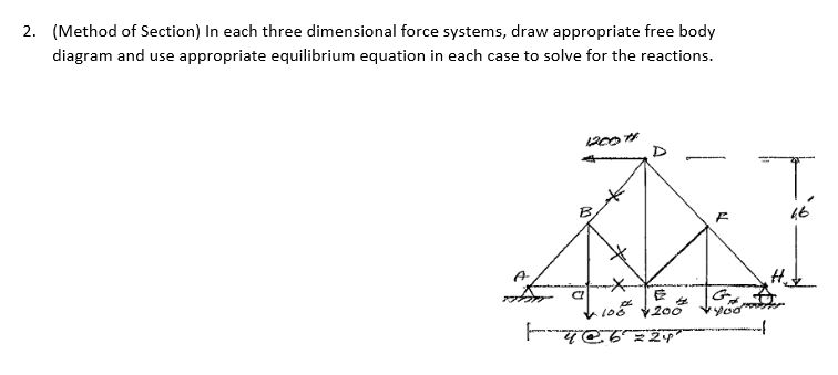 Solved In each three dimensional force systems, draw | Chegg.com