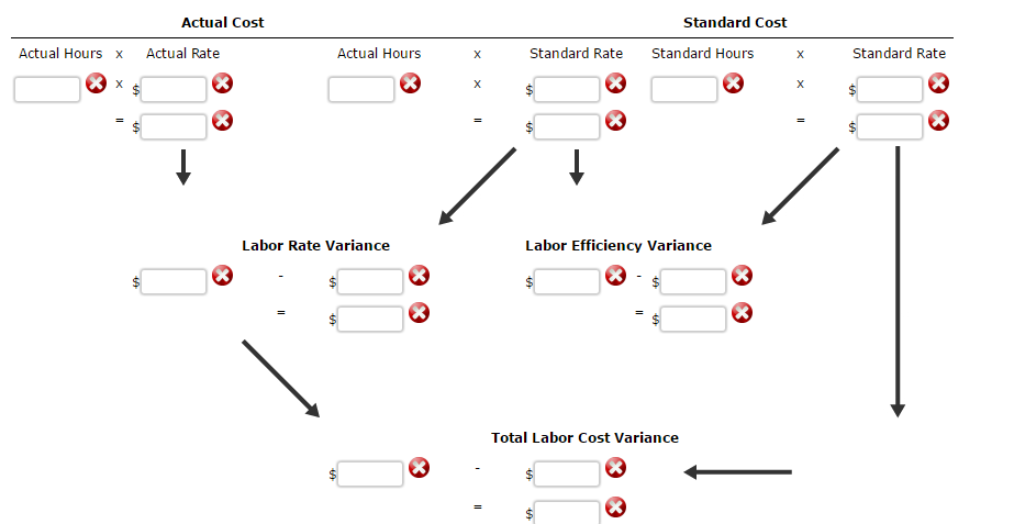 Solved Blueprint Problem: Direct labor variance Labor | Chegg.com