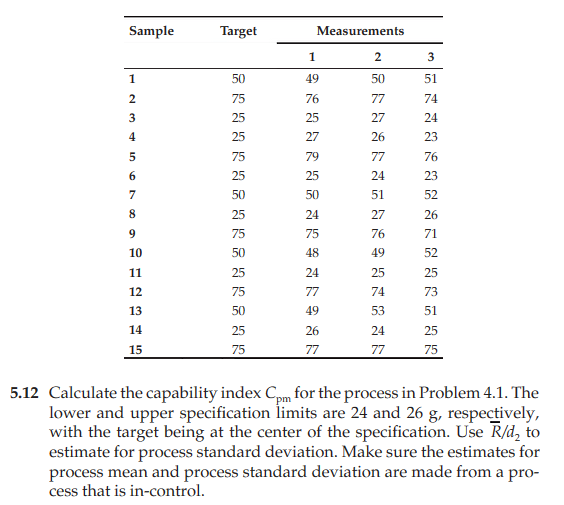 Calculate the capability index C_pm for the process | Chegg.com