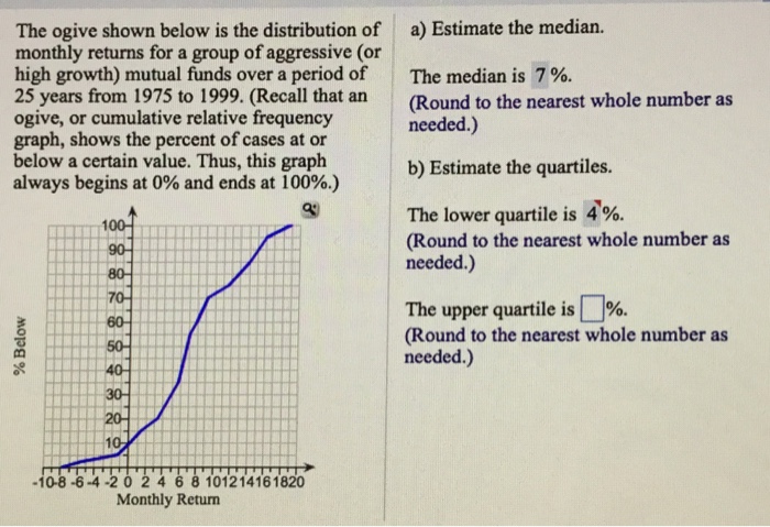 Solved The ogive shown below is the distribution of monthly | Chegg.com