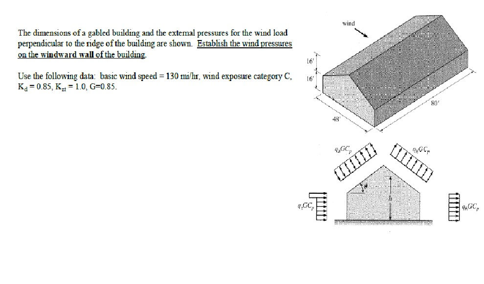 Solved wind The dimensions of a gabled building and the | Chegg.com