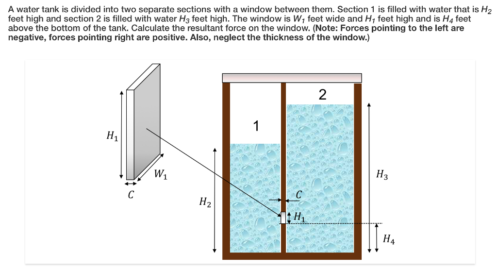 Solved A water tank is divided into two separate sections | Chegg.com