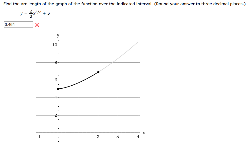 Solved Find the arc length of the graph of the function over | Chegg.com