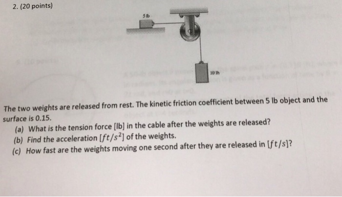 Solved 2. (20 points) The two weights are released from | Chegg.com