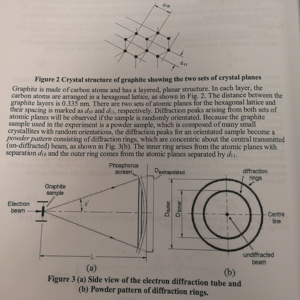 d10 Figure 2 Crystal structure of graphite showing | Chegg.com