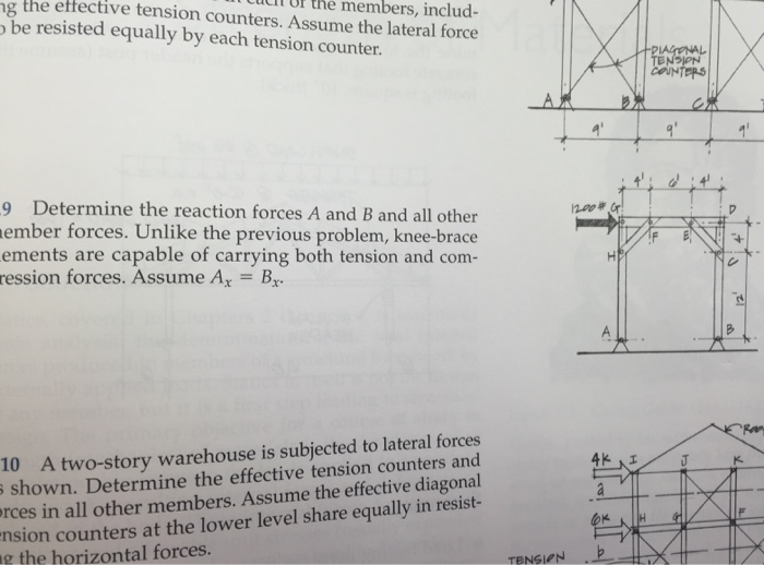 Solved Determine the reaction forces A and B and all other | Chegg.com