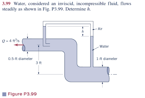Solved Water, considered an inviscid, incompressible fluid. | Chegg.com