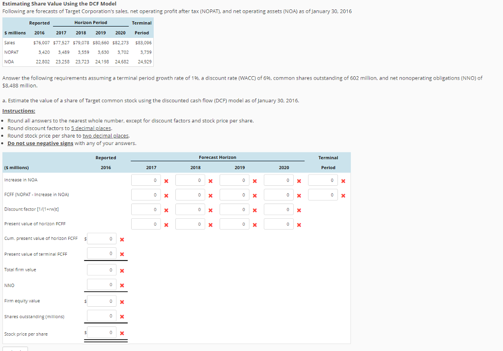 Solved Estimating Share Value Using the DCF Model Following | Chegg.com