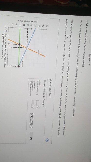 Solved The following graph shows the annual market for | Chegg.com