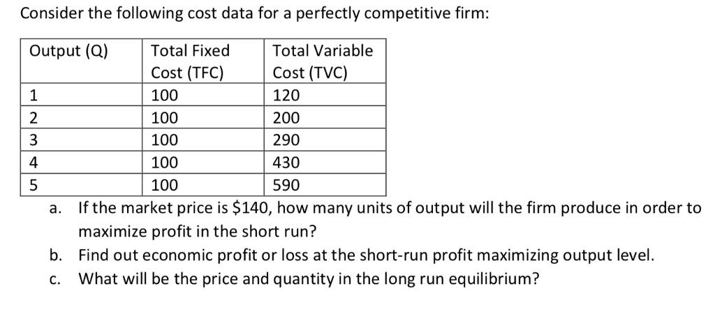 Solved Consider the following cost data for a perfectly | Chegg.com