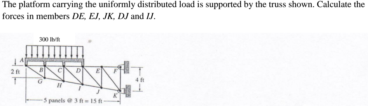 Solved The platform carrying the uniformly distributed load | Chegg.com
