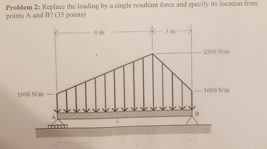 Solved Problem 2: Replace the loading by a single resultant | Chegg.com